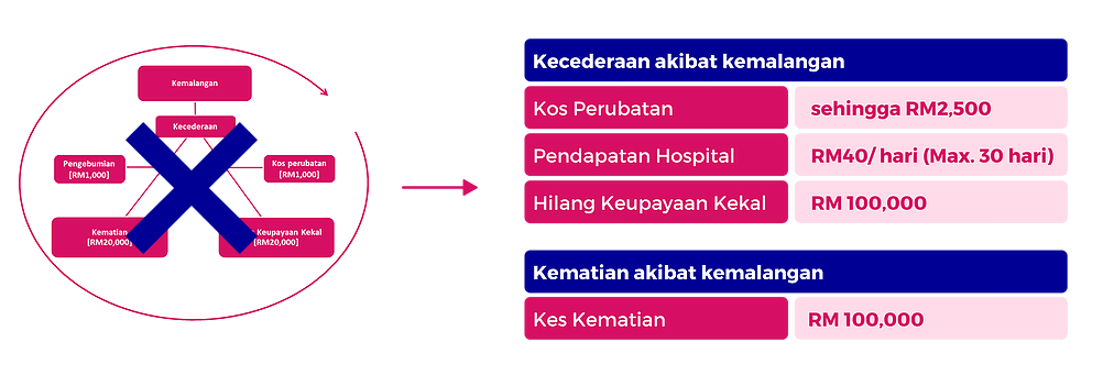 Skema Insurans Percuma – Pandariders