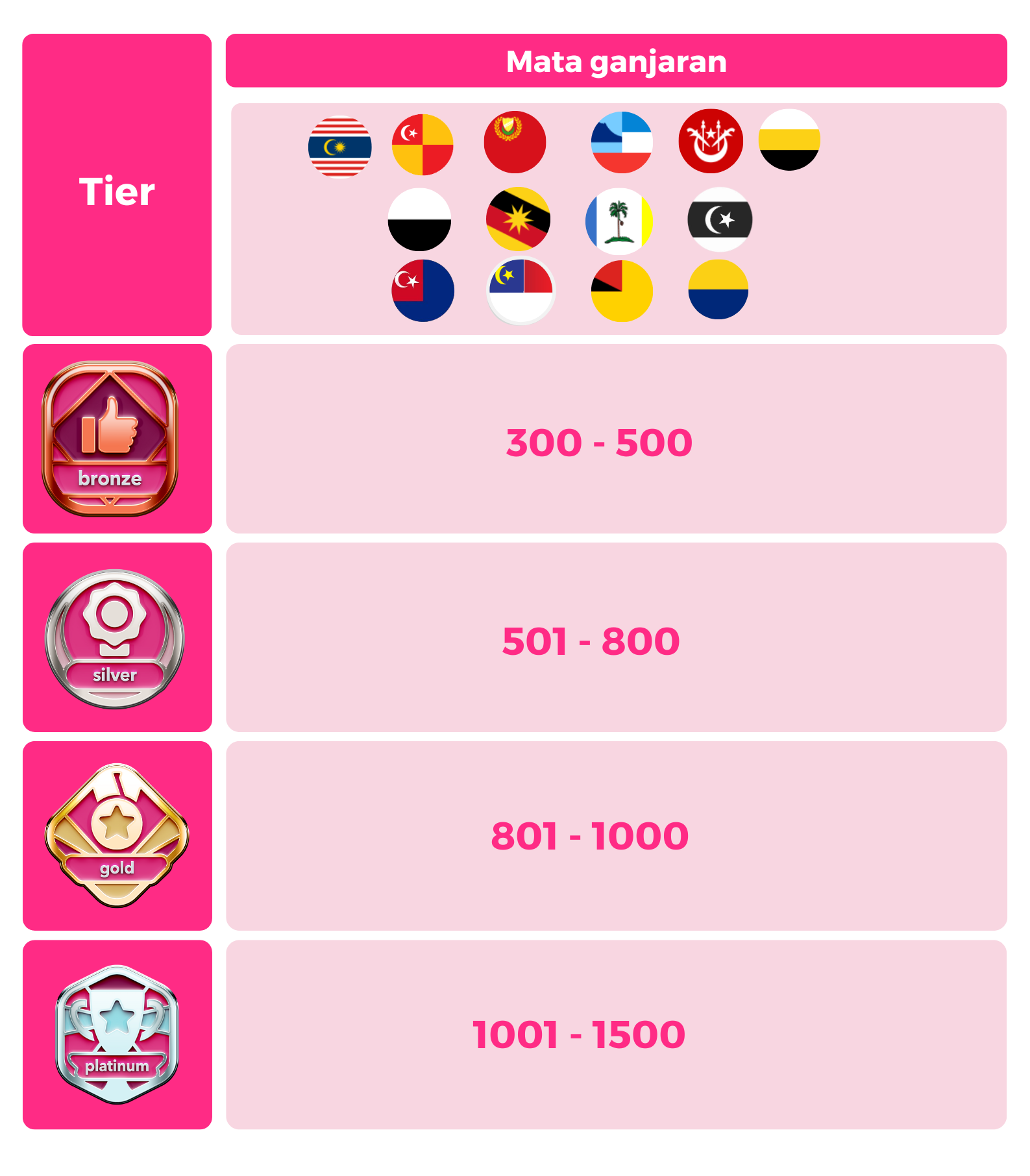 Bamboo Rewards | pandarider | foodpanda MY