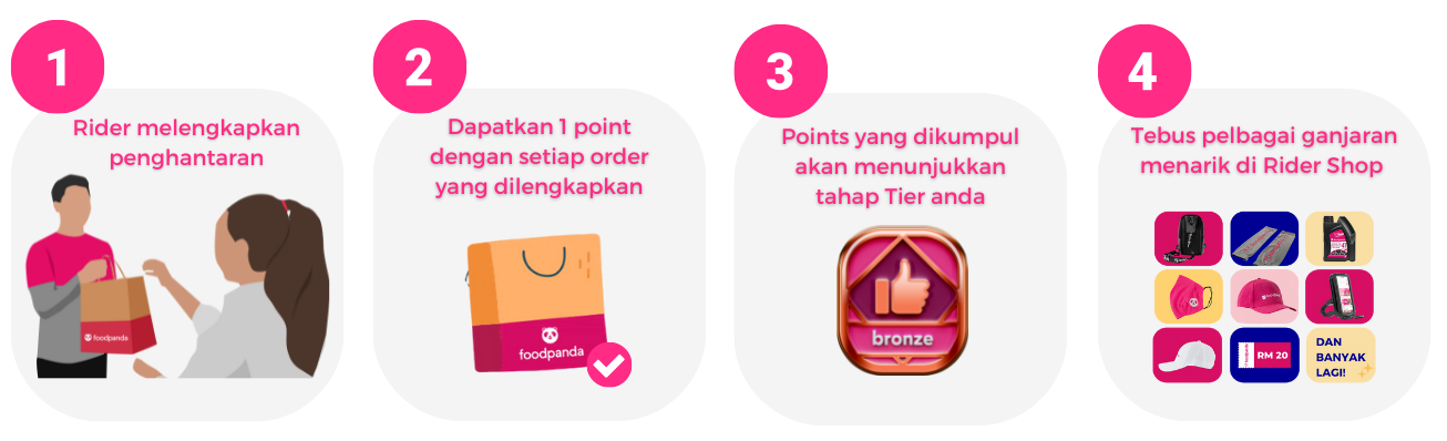 Bamboo Rewards – Pandariders