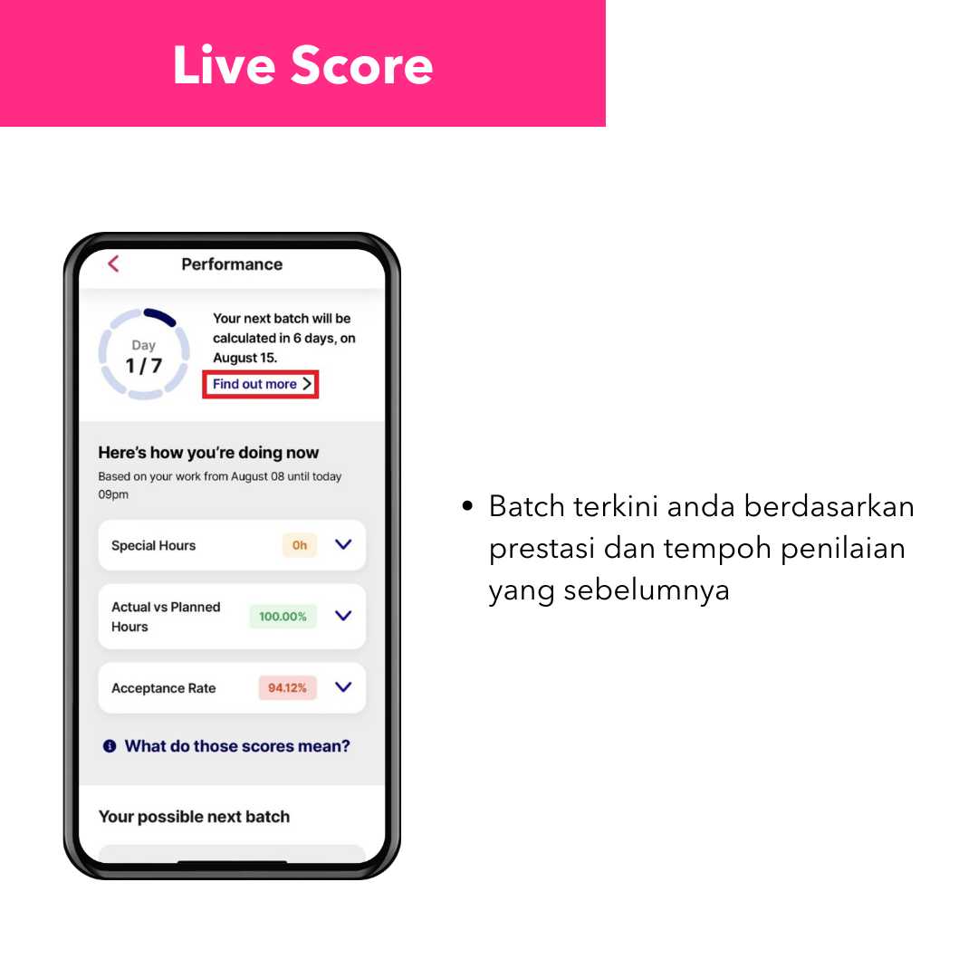 Prestasi (Batch & Pemarkahan) | Pandariders | foodpanda MY