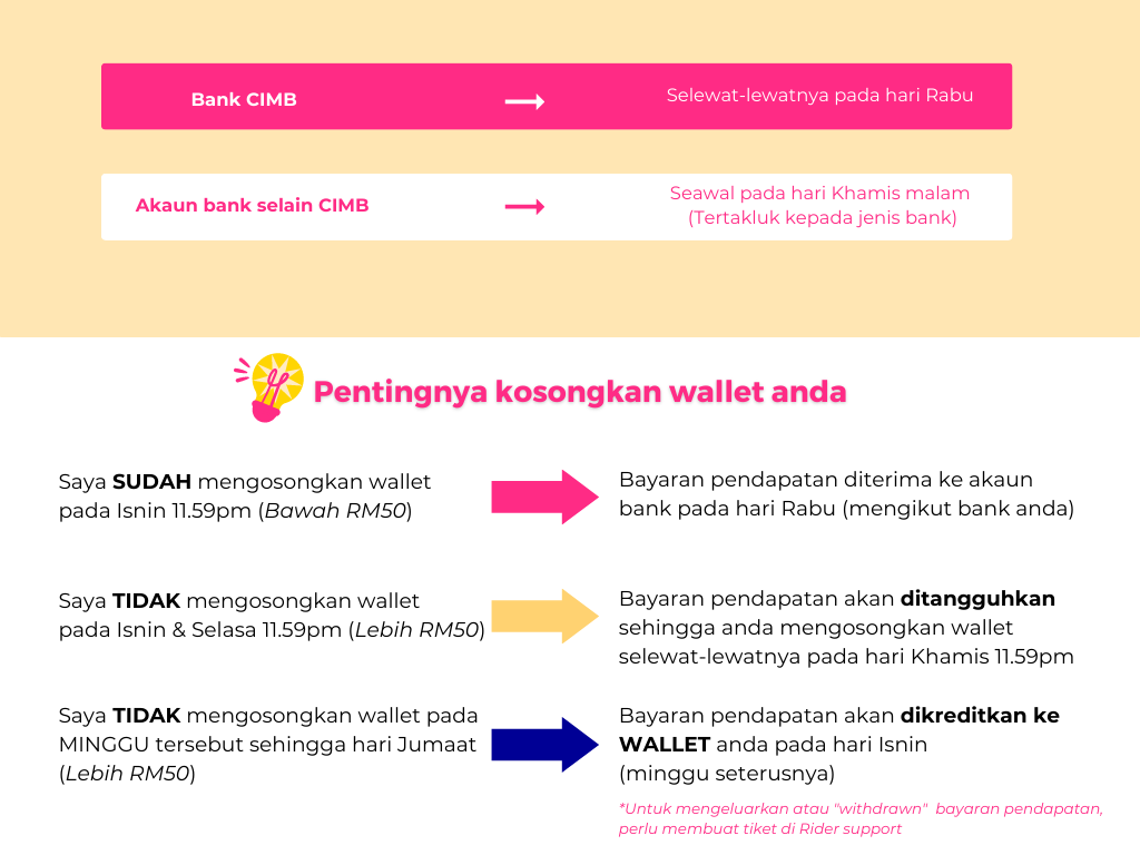 Sistem Pembayaran - Pandariders