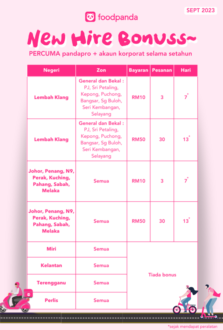 New Hire Bonus - Pandariders